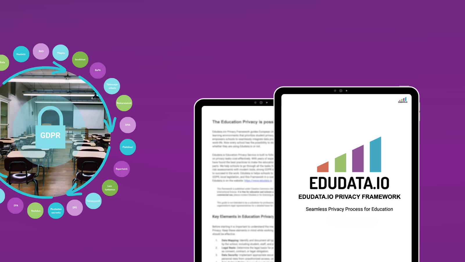 Edudata.io Privacy Framework